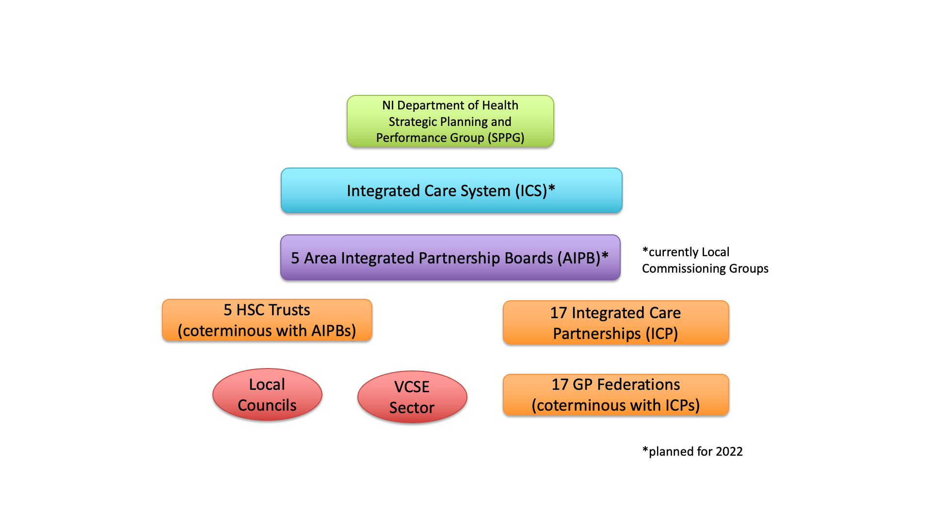 The structure of health and care systems | Hospice UK